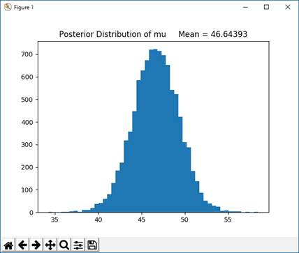 PythonでStanを使う： PyStan試用記