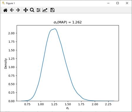 Extending 2AFC rating task (Estimation of the mean and variance)