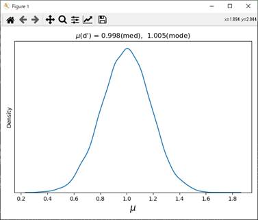 信号検出理論（SDT）：Stan/Pythonプログラミング