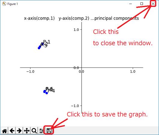 Principal Components Analysis with Rotation: A Python program
